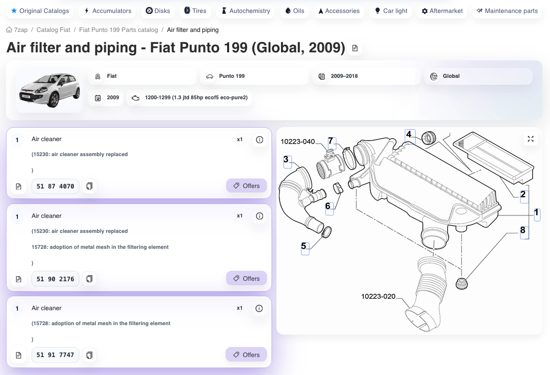 Fiat VIN Decoder - Kostenloser VIN Lookup & Check | 7zap