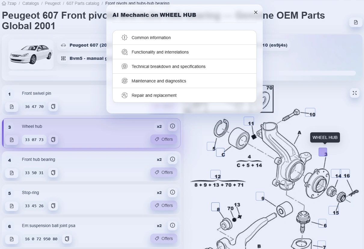 Peugeot VIN Decoder - Free VIN Lookup & Check | 7zap